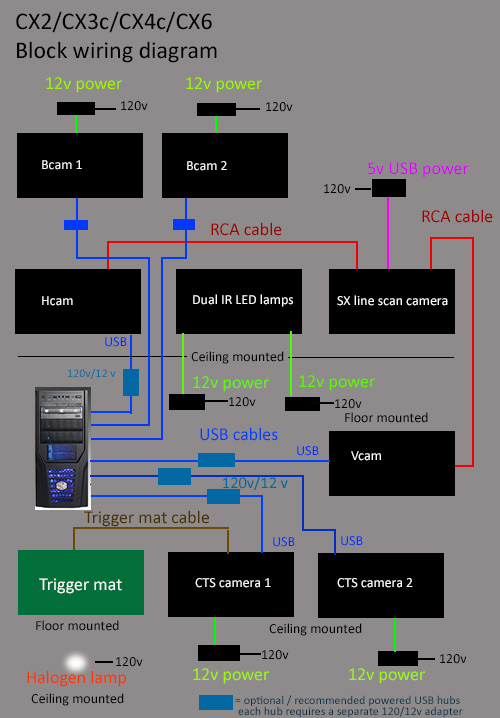GSA Advanced Golf Simulators: Camera Wiring
