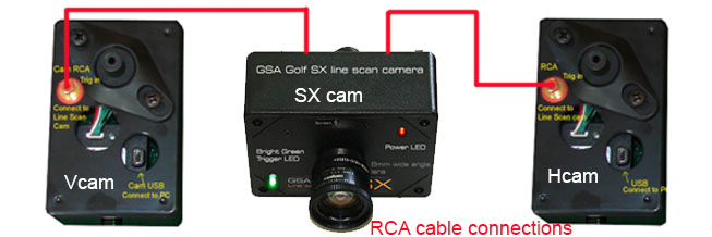 GSA Advanced Golf Simulators: Camera Wiring