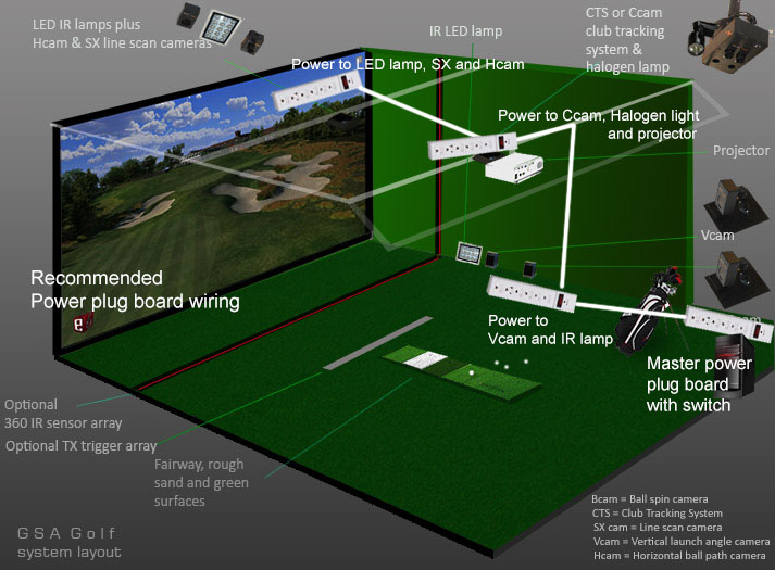 GSA Advanced Golf Simulators: Camera Wiring GSA Advanced Golf Simulators: Camera Wiring
