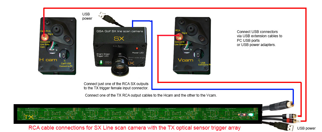 GSA Advanced Golf Simulators: Camera Wiring