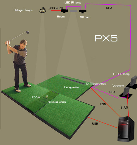GSA Advanced Golf Simulators: Camera Wiring