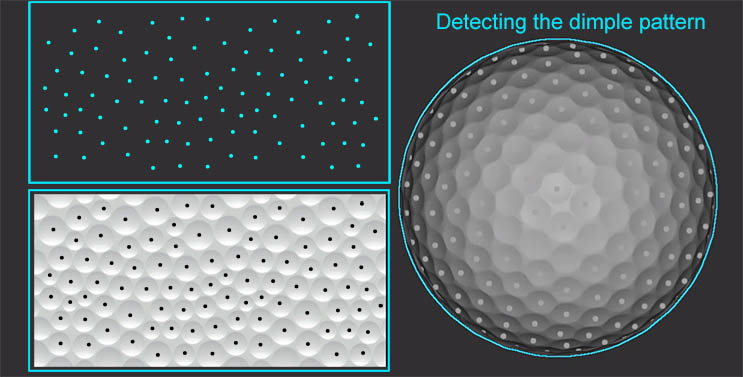 GSA Golf Simulator Theory