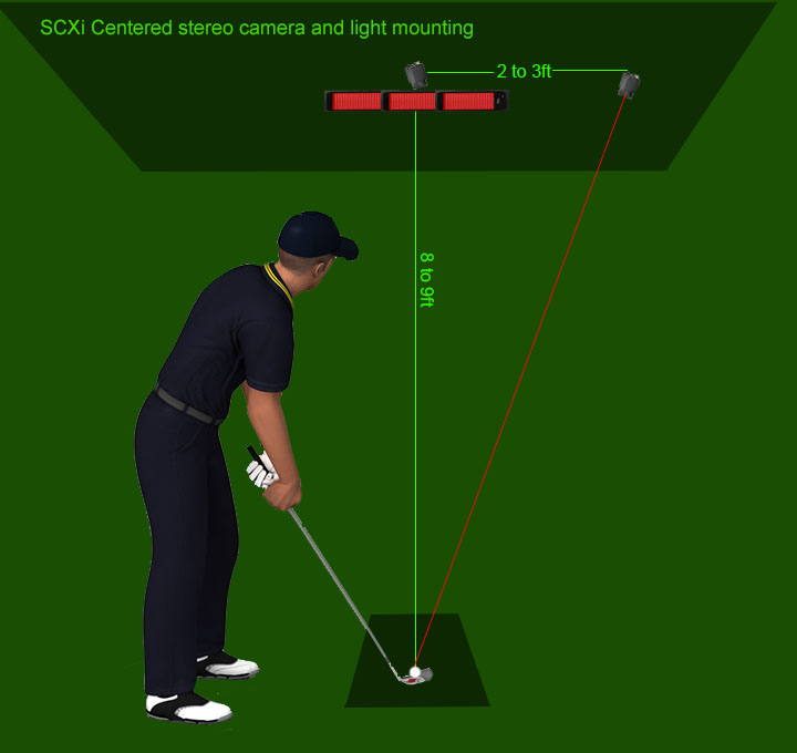 VisTrak SCX Installation